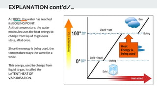 Sci5 lesson evaporation cooling | PPT
