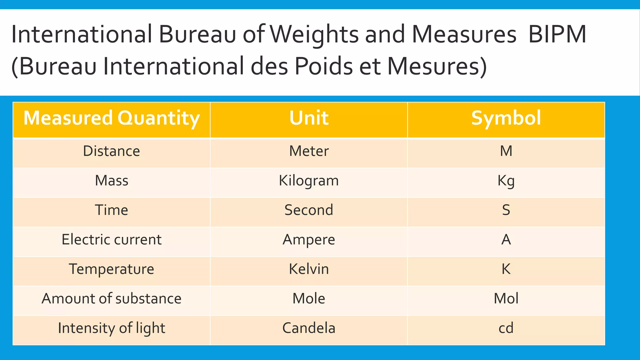 using standard of measurement | PPT