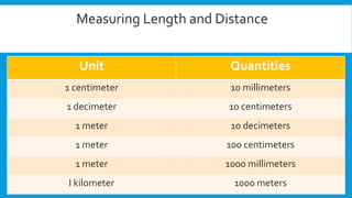 using standard of measurement | PPT