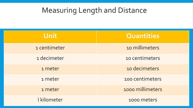 using standard of measurement | PPT