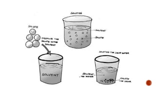 SCI6-Q1-W1-DAY4-SOLUTE AND SOLVENT power point | PPTX | Chemistry | Science