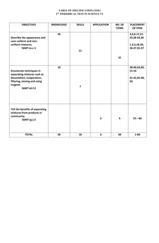 Sci6 1st app with tos | PDF