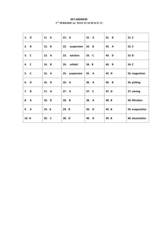 Sci6 1st app with tos | PDF