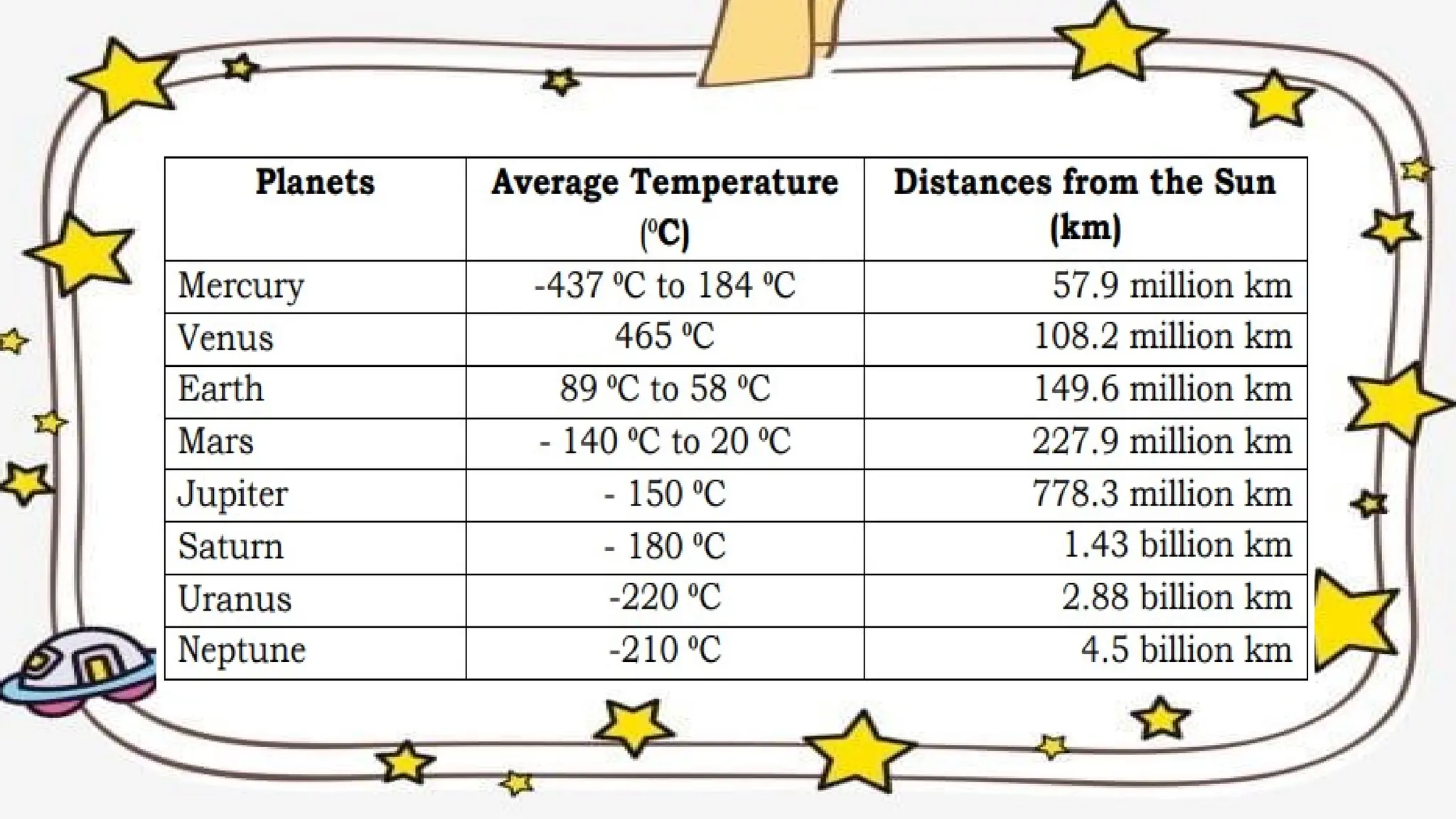 SCI 6_PPT_WEEK 8_Q4.pptx Comparing Planets | PPT