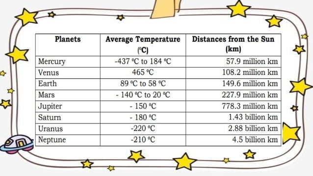 SCI 6_PPT_WEEK 8_Q4.pptx Comparing Planets | PPT