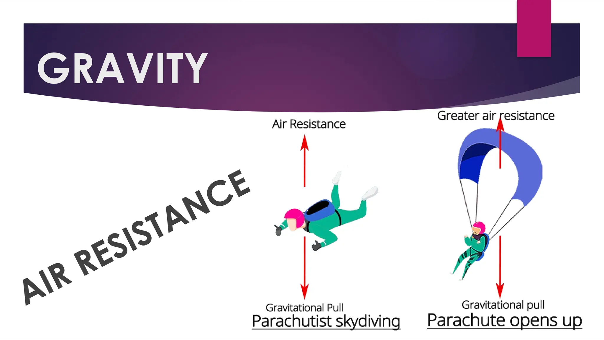 SCIENCE 6 Q3- Gravity, Friction, Energy- Types and forms ...
