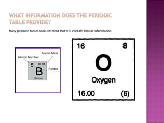 Sci7 c1 l1_periodic table atom presentation | PPT