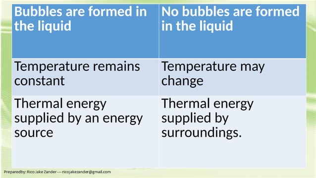 sci 7 q1 5 Explain the changes of state in terms of particle arrangement and energy changes.pptx ...