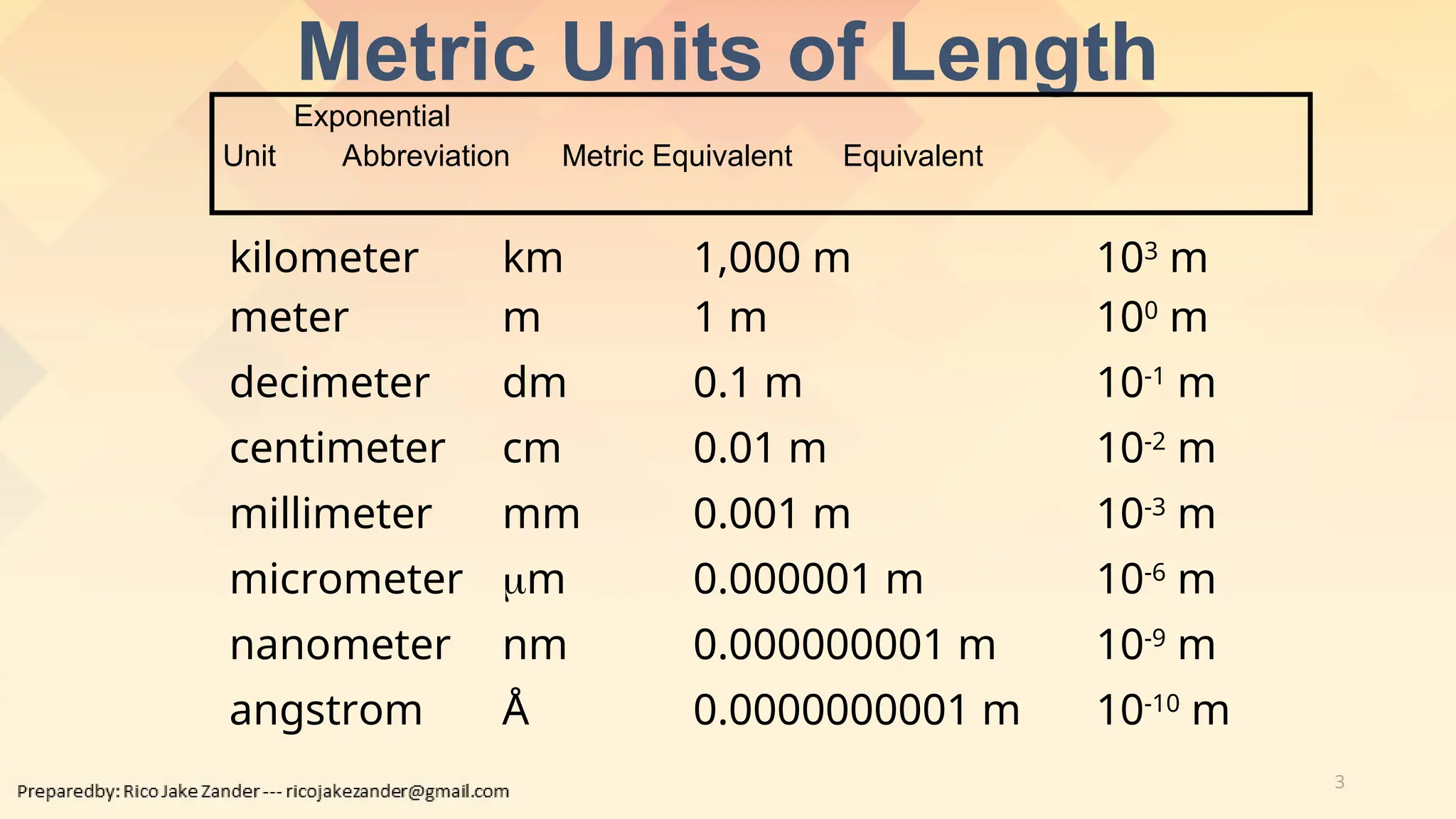 sci 7 q1 7 make accurate measurements using standard units for physical ...