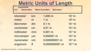 sci 7 q1 7 make accurate measurements using standard units for physical ...
