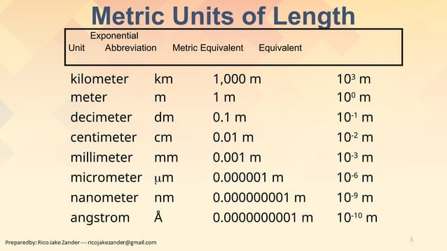 sci 7 q1 7 make accurate measurements using standard units for physical ...