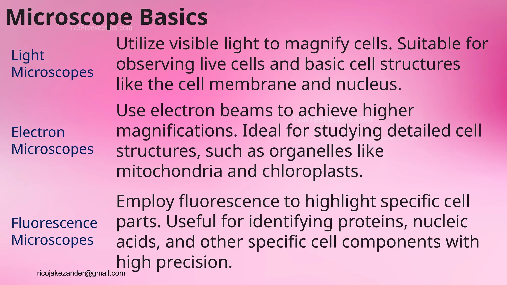 sci 7 q2 2 Use proper techniques in observing and identifying the parts ...