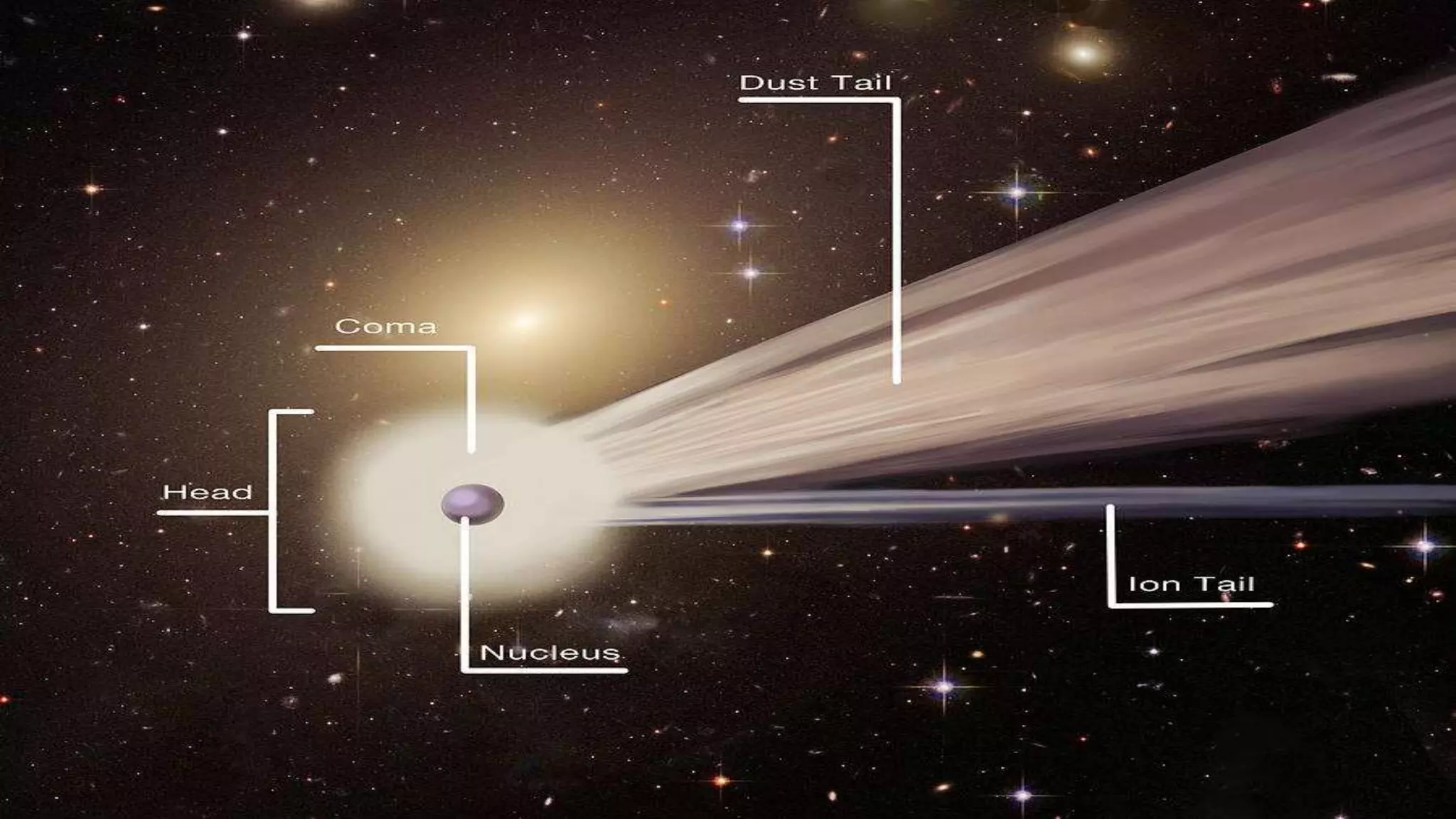 Meteors, Comets, and Asteroids | PPTX