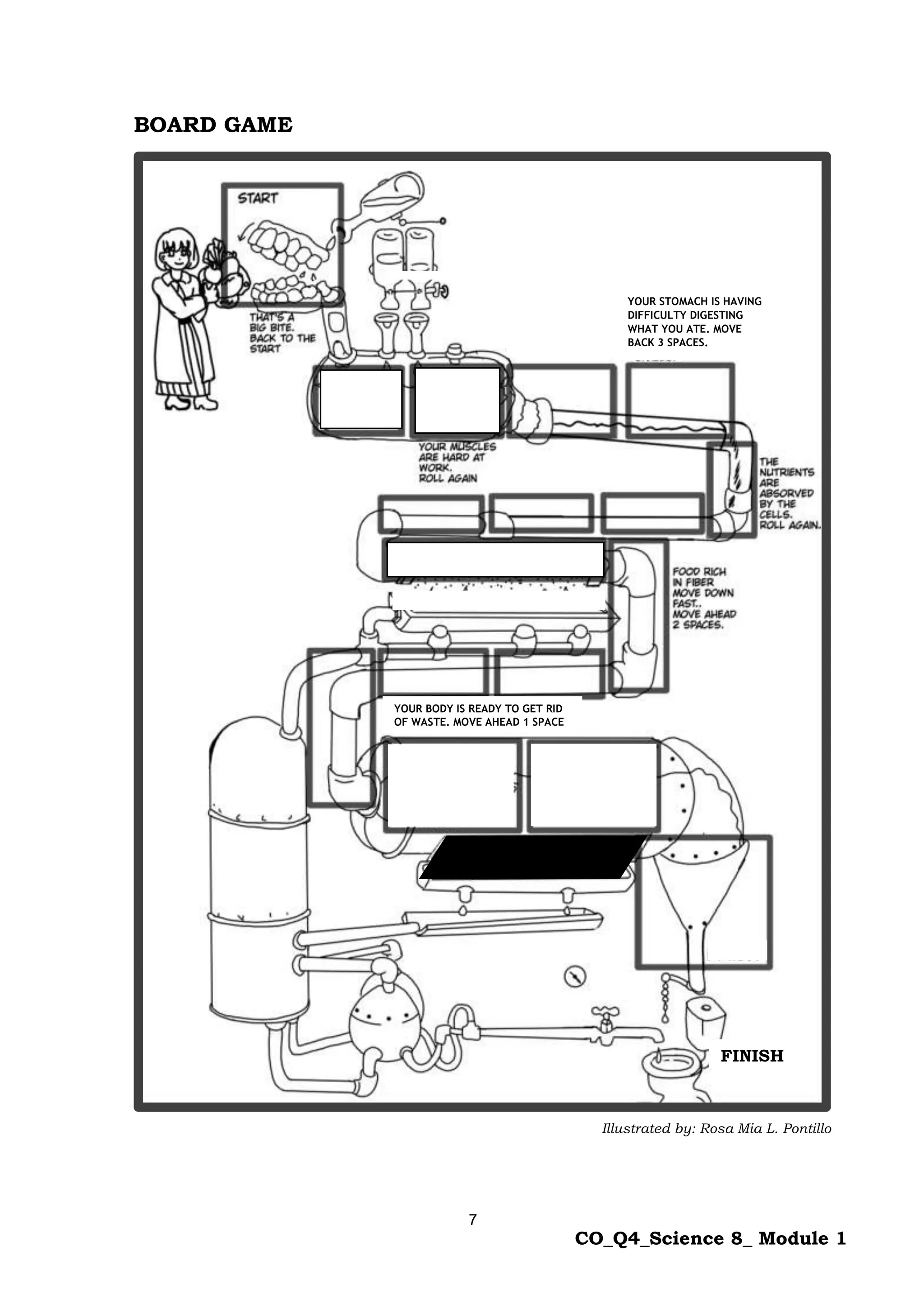 Grade 8 Science Module 1 4th Quarter Digestive system | PDF