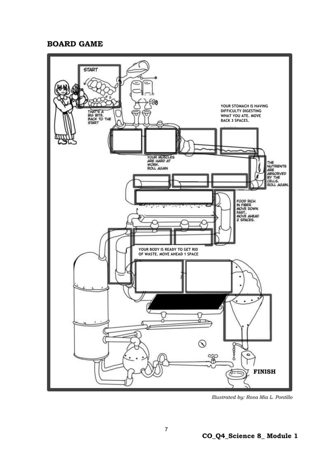 Grade 8 Science Module 1 4th Quarter Digestive system | PDF