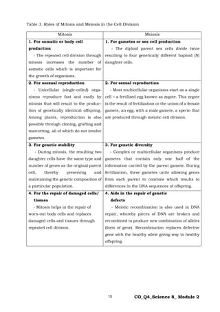 Grade 8 Science Module 2 Quarter 4 Cellular Reproduction | PDF