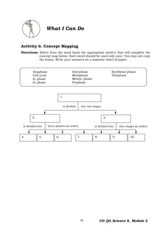 Grade 8 Science Module 2 Quarter 4 Cellular Reproduction | PDF