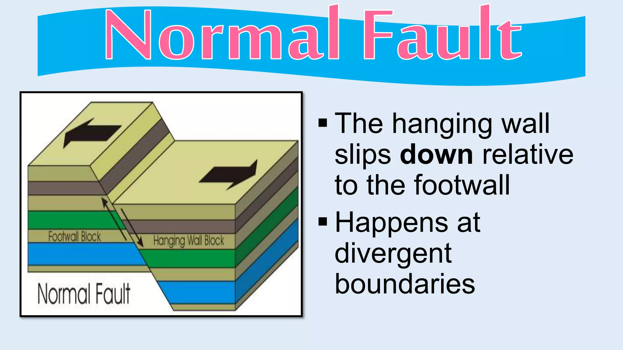 Types of Faults | PPTX