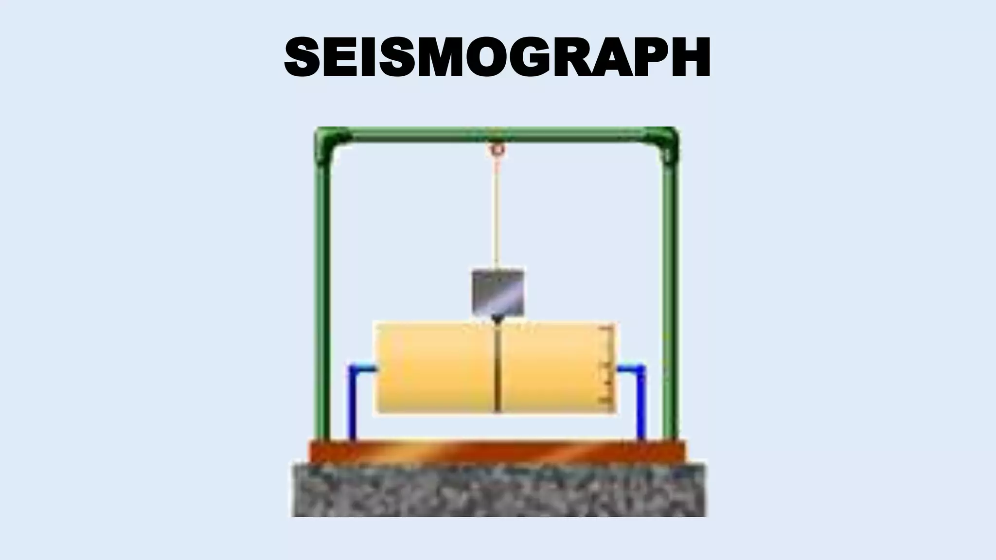 Types of Faults | PPTX | Geography | Science