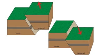 Types of Faults | PPTX | Geography | Science