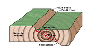 Types of Faults | PPTX