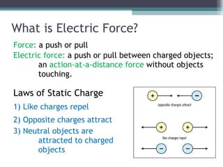 Sci 9 Lesson 2 May 3 - Electric Force | PPT