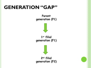 SCI 9 Lesson 1 Mar 15 - Introduction to Genetics | PPT