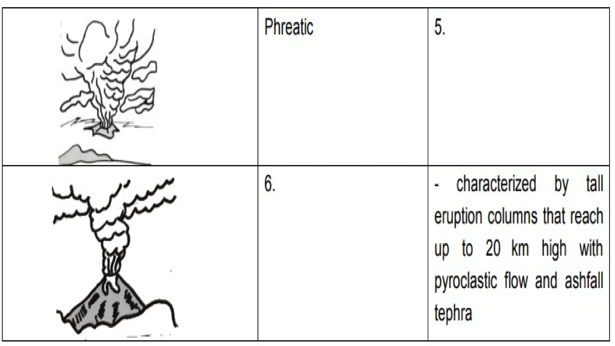 Sci9_Q3_Mod1_Types of Volcanoes and Volcanic Eruptions_Version3.pptx