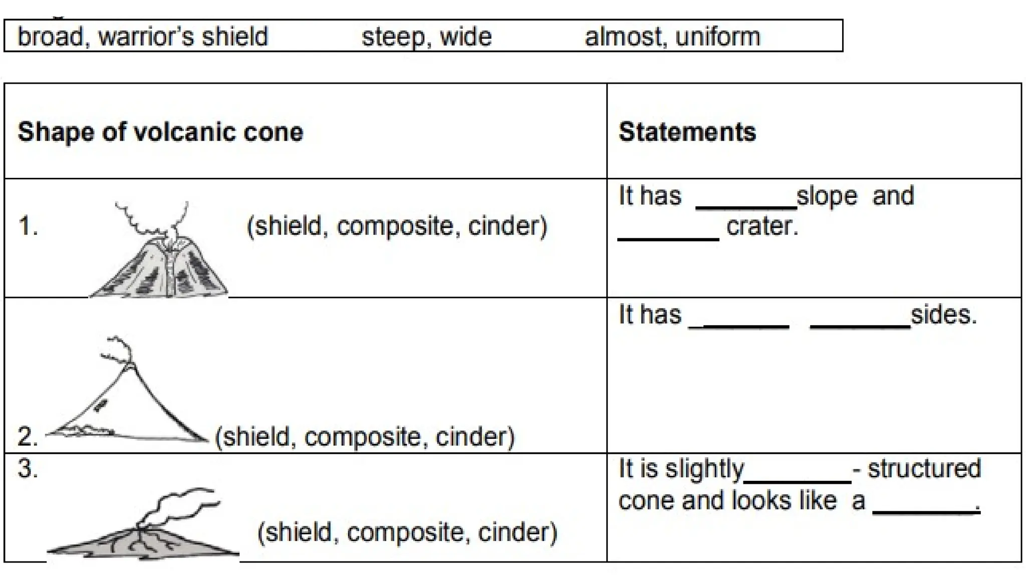 Sci9_Q3_Mod1_Types of Volcanoes and Volcanic Eruptions_Version3.pptx