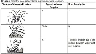 Sci9_Q3_Mod1_Types of Volcanoes and Volcanic Eruptions_Version3.pptx
