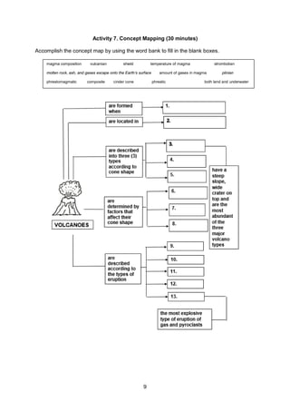 Sci9_Q3_Mod1_Types of Volcanoes and Volcanic Eruptions_Version3 (1).pdf