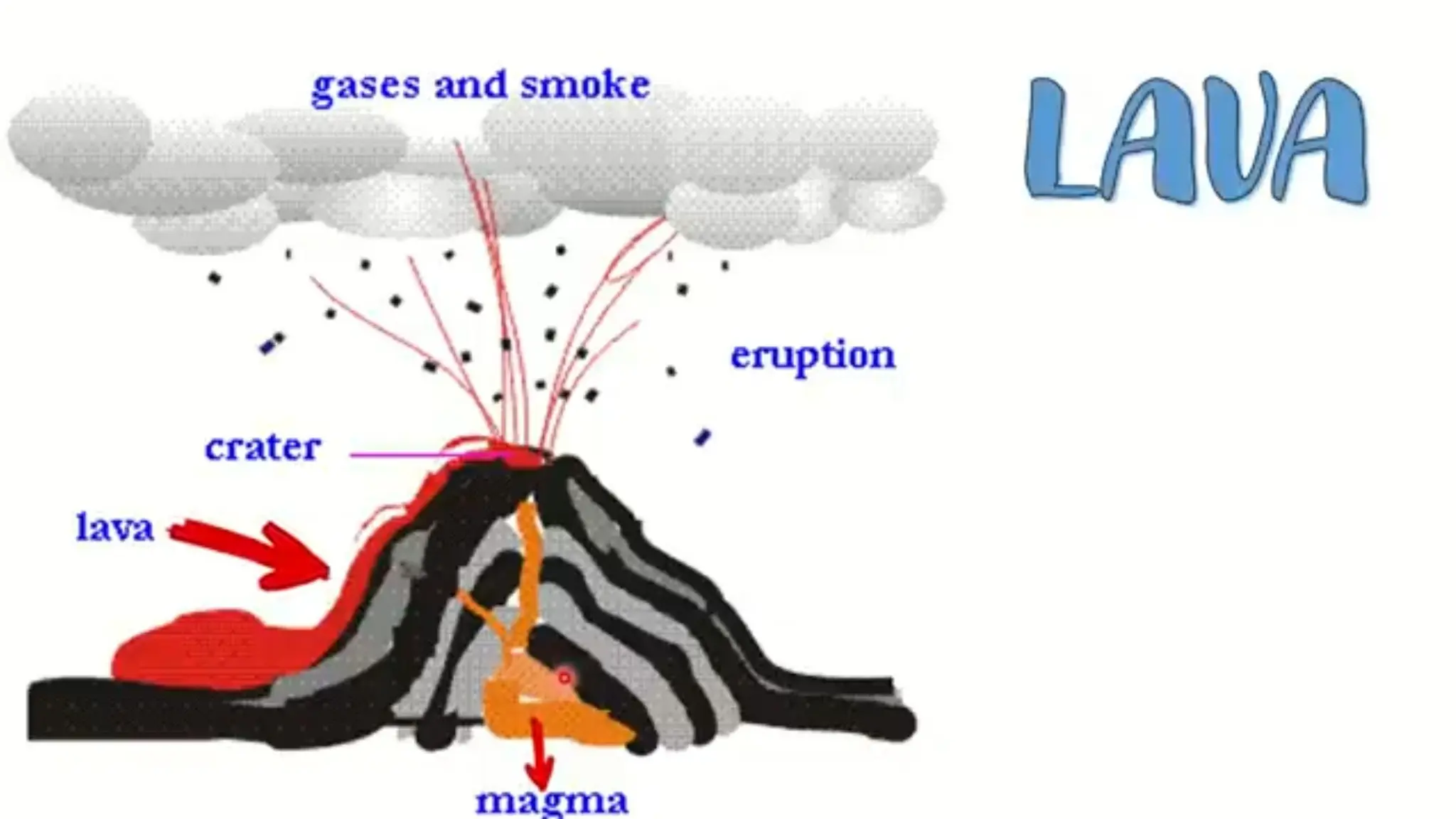 SCIENCE GRADE 9 QUARTER 3 WEEK 1.pptx