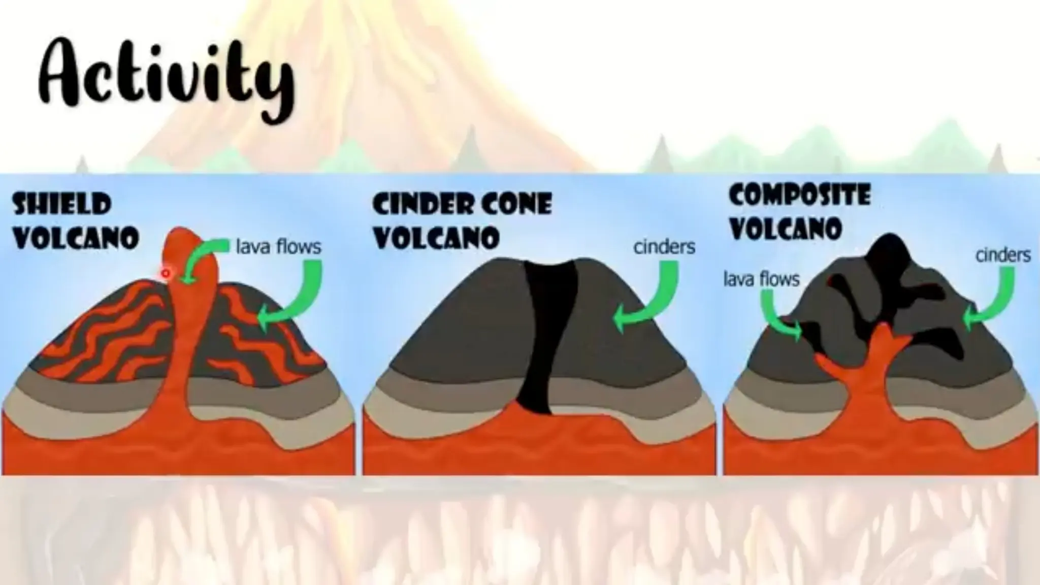 SCIENCE GRADE 9 QUARTER 3 WEEK 1.pptx