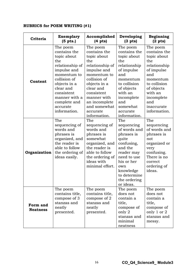 Module for Grade 9 for Asynchronous/Distance learning | PDF