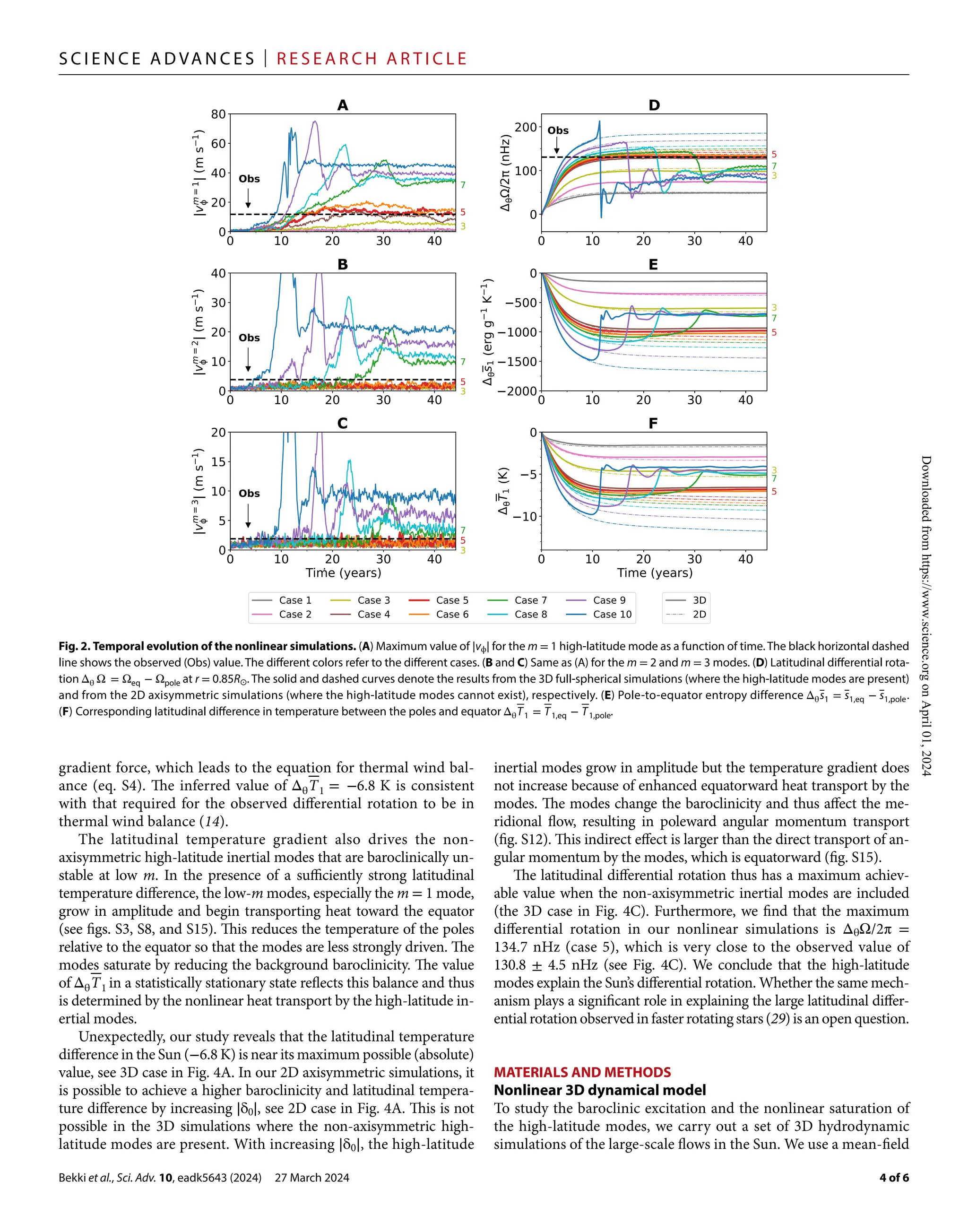 The Sun’s differential rotation is controlled by high- latitude ...