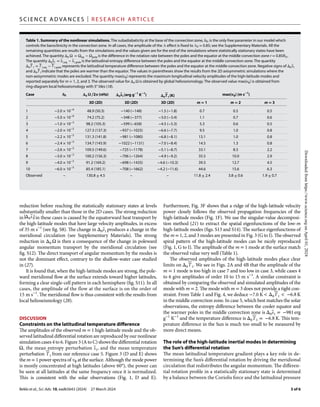 The Sun’s differential rotation is controlled by high- latitude ...