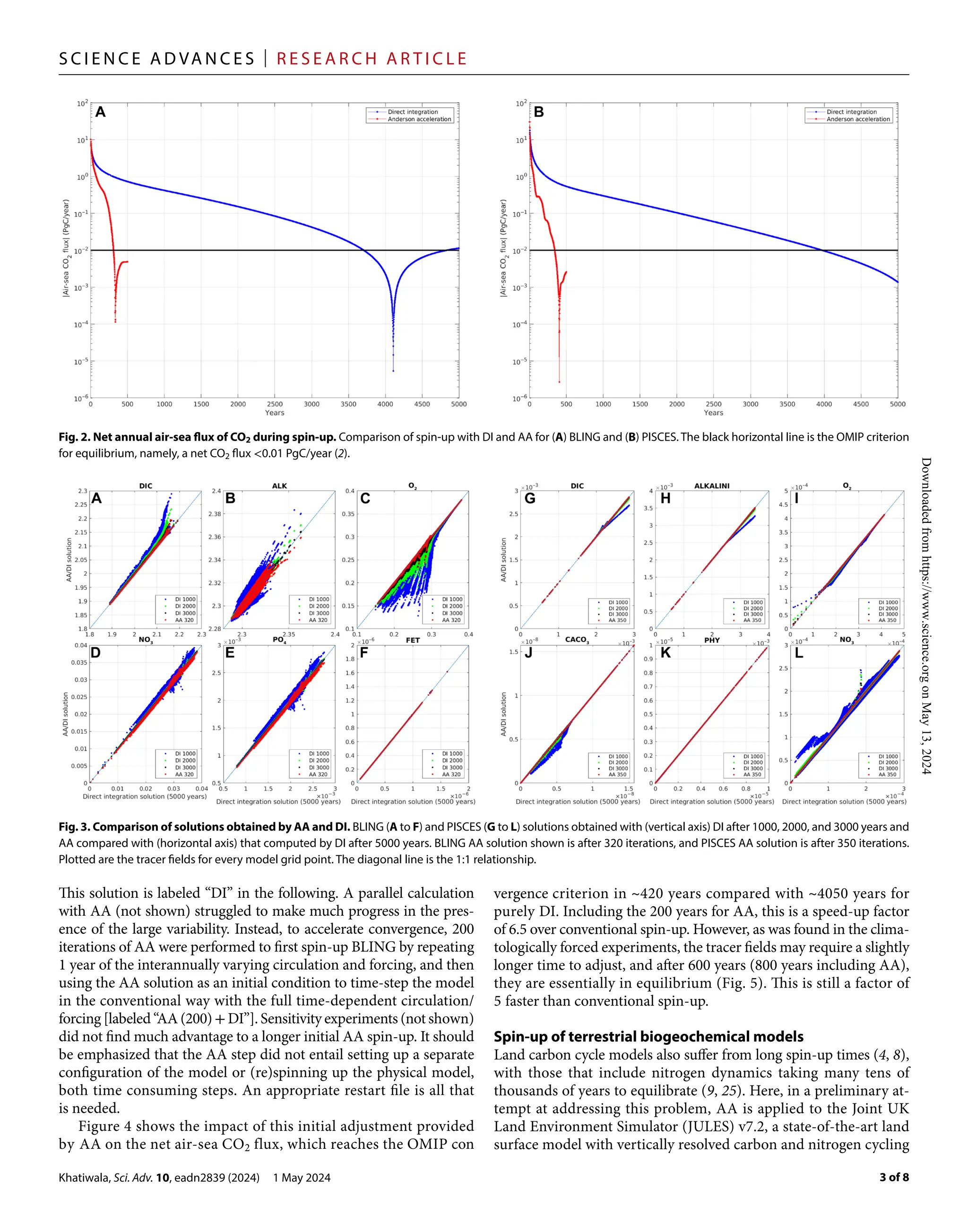 Efficient spin-up of Earth System Models usingsequence acceleration | PDF