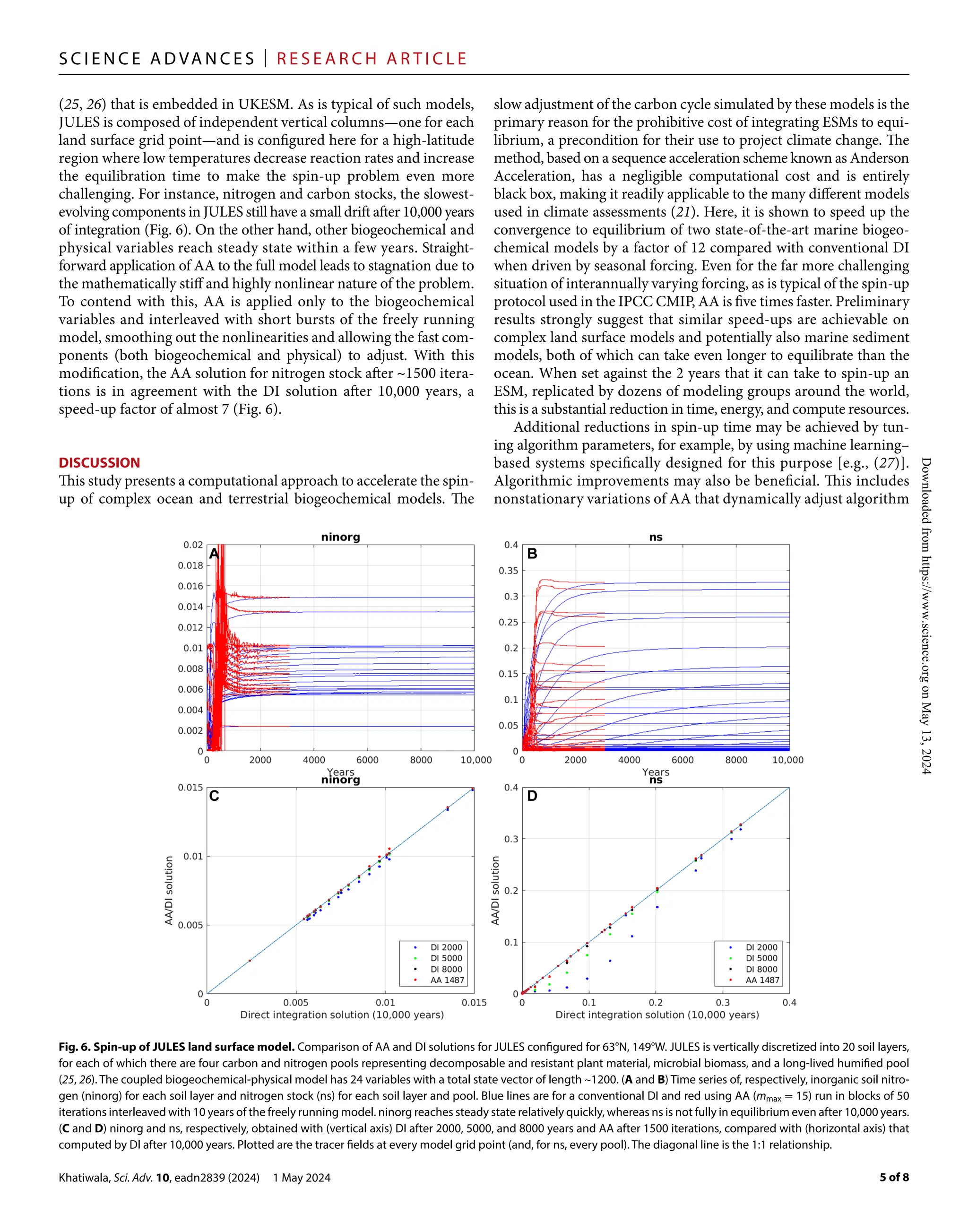 Efficient spin-up of Earth System Models usingsequence acceleration | PDF