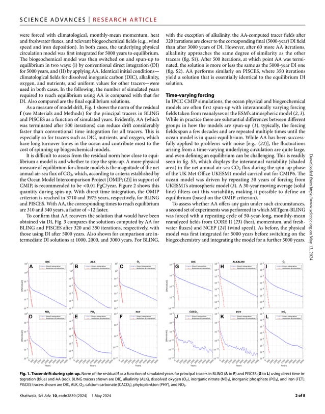 Efficient spin-up of Earth System Models usingsequence acceleration | PDF