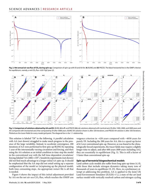 Efficient spin-up of Earth System Models usingsequence acceleration | PDF