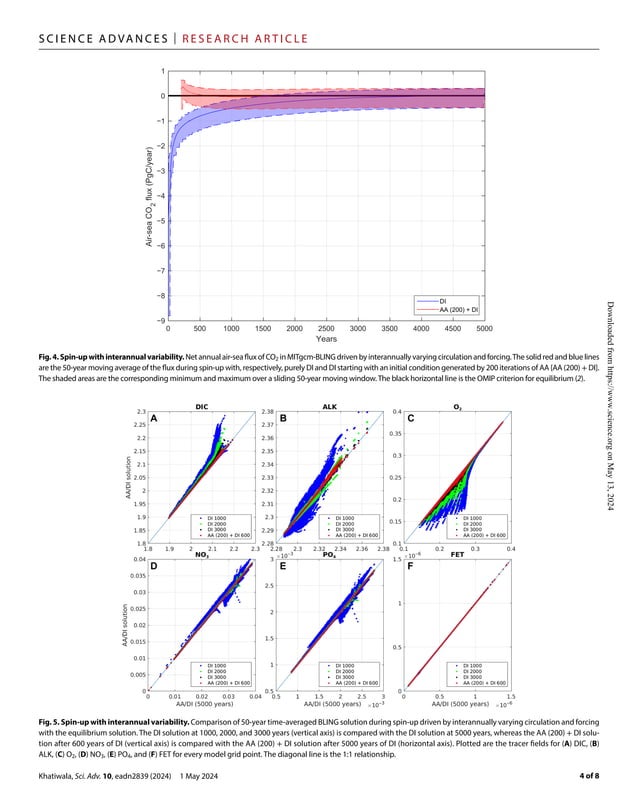 Efficient spin-up of Earth System Models usingsequence acceleration | PDF