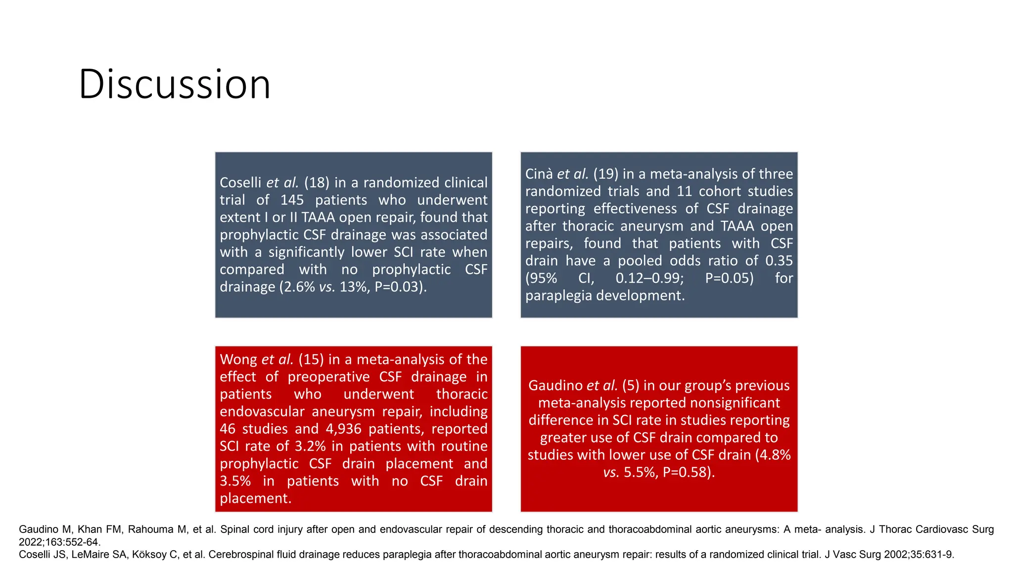 Spinal Chord ischemia in Aortic Surgery.pptx