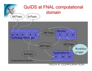 Scientific Applications of The Data Distribution Service | PDF