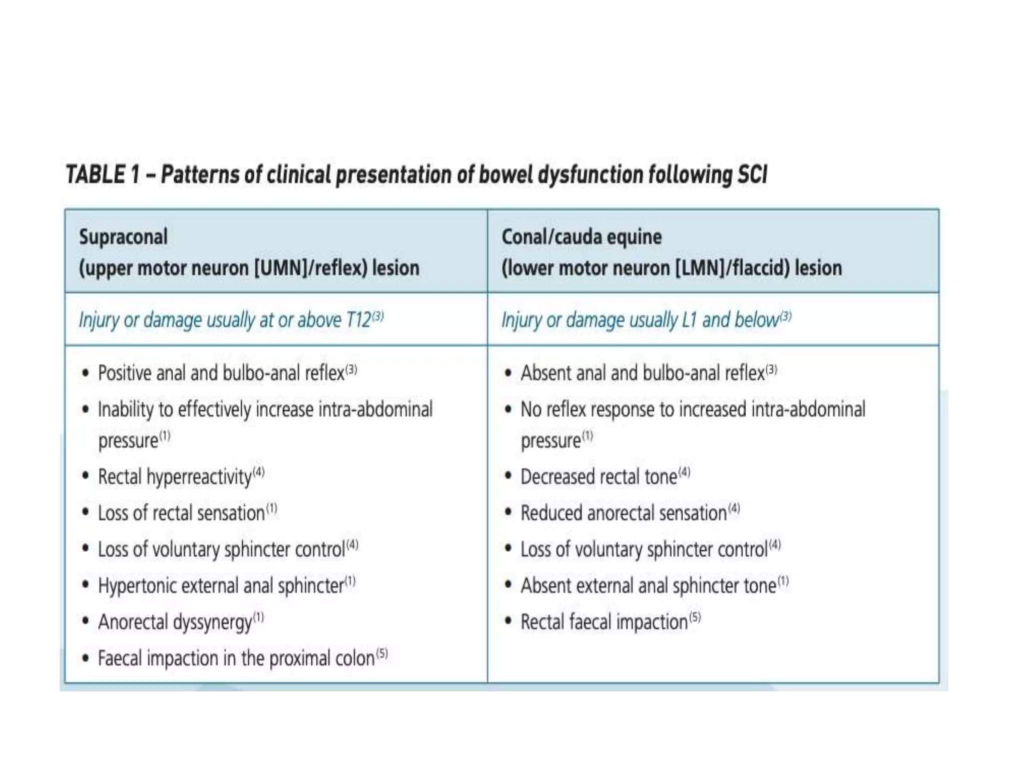 SCI_associated_conditions_Neurogenic_bladder_bowel_sexual_and.pptx