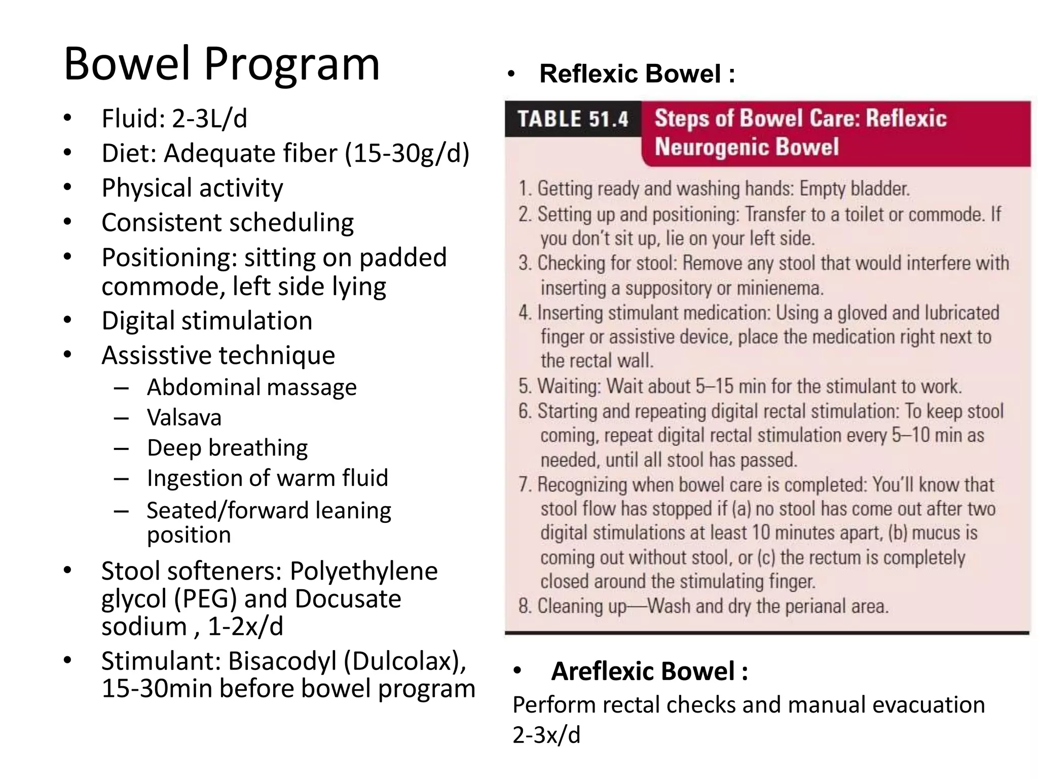 SCI_associated_conditions_Neurogenic_bladder_bowel_sexual_and.pptx