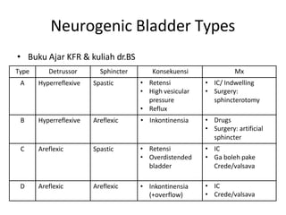 SCI_associated_conditions_Neurogenic_bladder_bowel_sexual_and.pptx