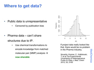 SCI What can Big Data do for Chemistry 2017 MedChemica | PPT