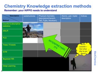 SCI What can Big Data do for Chemistry 2017 MedChemica | PPT