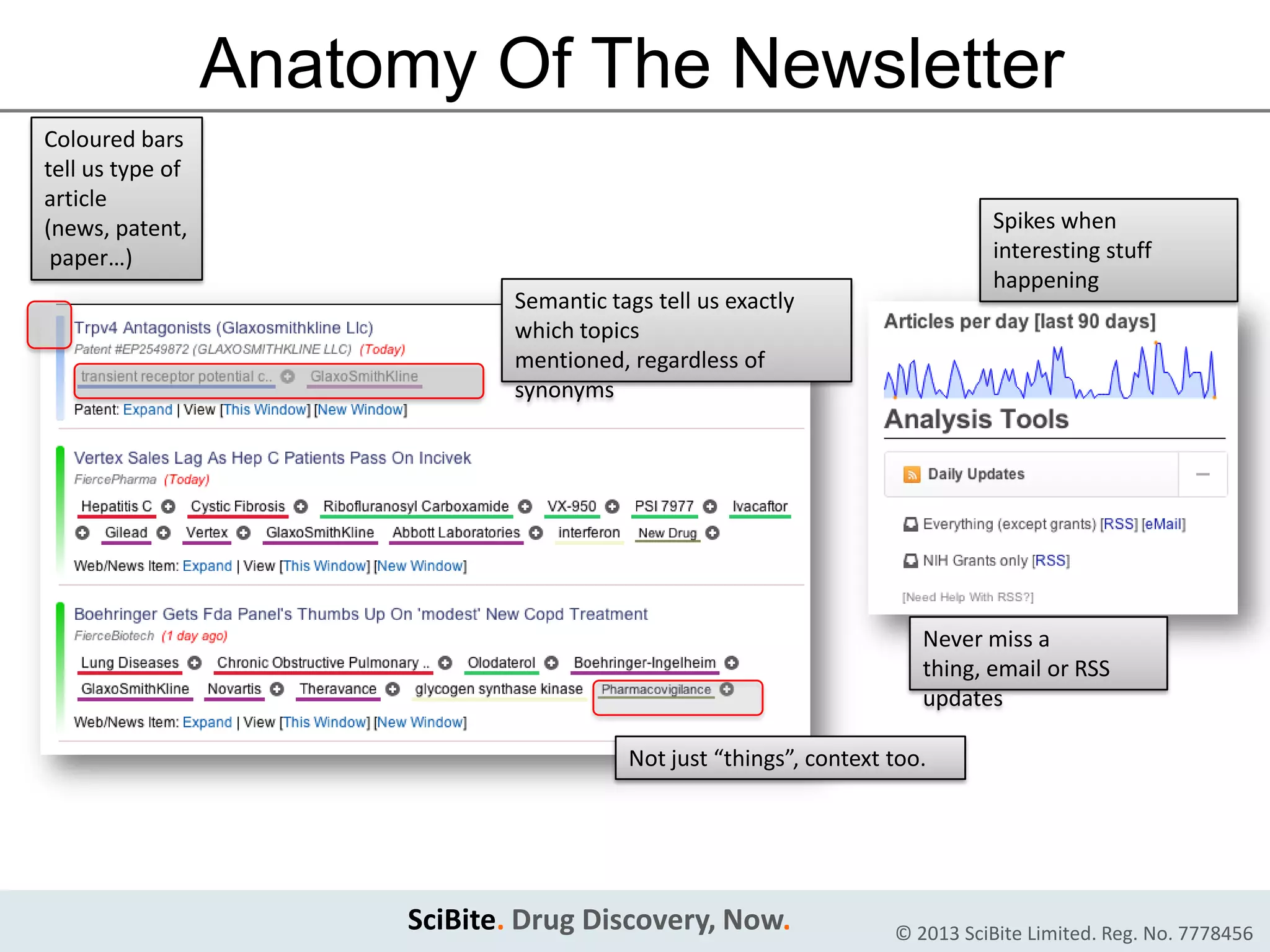 SciBite overview July 2013 | PPT | Free Download