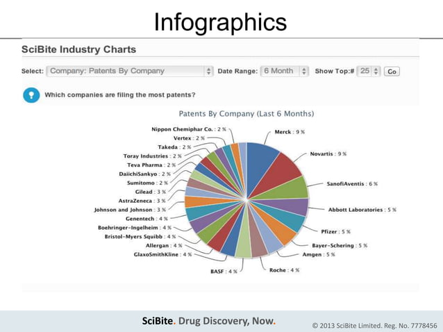 SciBite overview July 2013 | PPT | Free Download